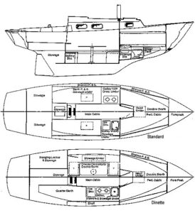 Classic Small Cruisers List | Atom Voyages