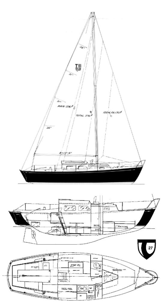 Classic Small Cruisers List | Atom Voyages