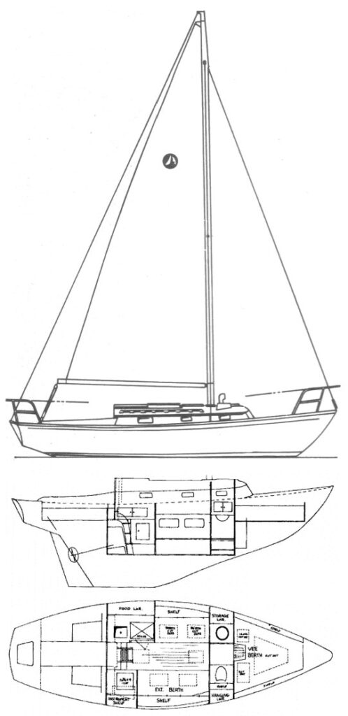 Classic Small Cruisers List | Atom Voyages